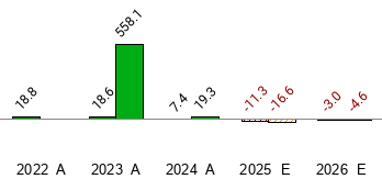 Weatherford International - WFRD - Stock Price Today - Zacks