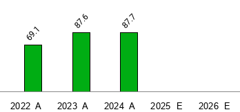 Windtree Therapeutics - WINT - Stock Price Today - Zacks