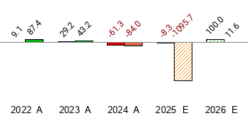 WISeKey - WKEY - Stock Price Today - Zacks