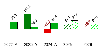 Workhorse Group - WKHS - Stock Price Today - Zacks