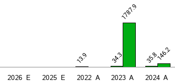 Willis Lease Finance - WLFC - Stock Price Today - Zacks