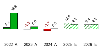 The Williams Companies - WMB - Stock Price Today - Zacks