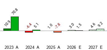 Advanced Drainage Systems - WMS - Stock Price Today - Zacks