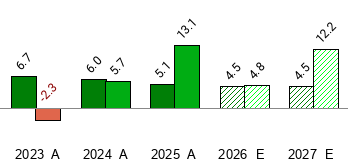 Walmart - WMT - Stock Price Today - Zacks
