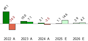 WSFS - WSFS - Stock Price Today - Zacks