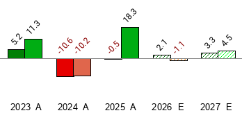 WilliamsSonoma - WSM - Stock Price Today - Zacks