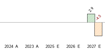 Should I buy Whitbread PLC - Sponsored ADR (WTBDY) - Zacks