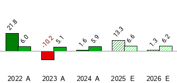 Essential Utilities - WTRG - Stock Price Today - Zacks