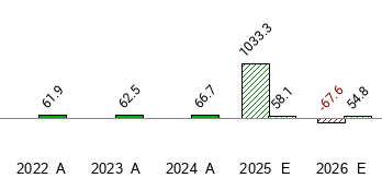 X4 Pharmaceuticals - XFOR - Stock Price Today - Zacks