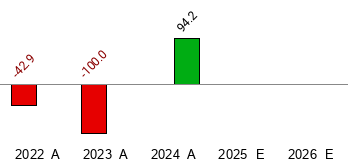 XChange TEC.INC. Sponsored ADR - XHG - Stock Price Today - Zacks