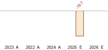 TEN Holdings, Inc. - XHLD - Stock Price Today - Zacks