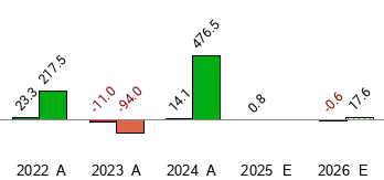 XPLR Infrastructure, LP - XIFR - Stock Price Today - Zacks