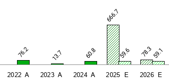 Xilio Therapeutics - XLO - Stock Price Today - Zacks