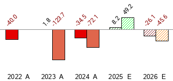 Xencor - XNCR - Stock Price Today - Zacks