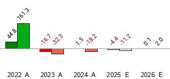 Dividend History - Exxon Mobil (XOM) - Zacks.com