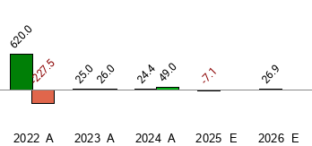 Xos - XOS - Stock Price Today - Zacks