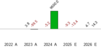 Xperi Inc. - XPER - Stock Price Today - Zacks