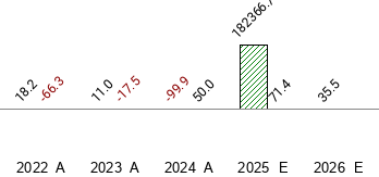 What date does XPeng's (XPEV) report Earnings - Earnings Calendar ...