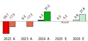 XPO, Inc. - XPO - Stock Price Today - Zacks