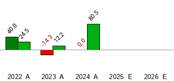 Expion360 Inc. - XPON - Stock Price Today - Zacks