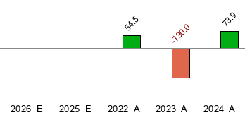 NovAccess Global - XSNX - Stock Price Today - Zacks