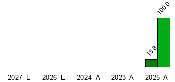 What is the current Price Target and Forecast for XTI Aerospace, Inc ...