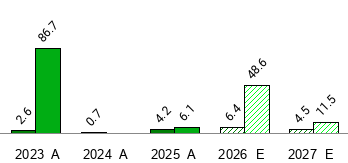 Yext - YEXT - Stock Price Today - Zacks