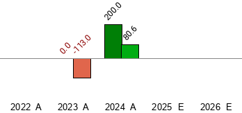 LQR House Inc. - YHC - Stock Price Today - Zacks