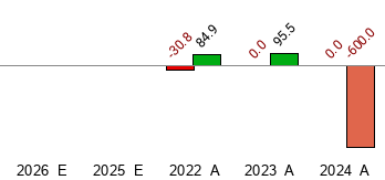 Yunhong Green CTI Ltd. - YHGJ - Stock Price Today - Zacks