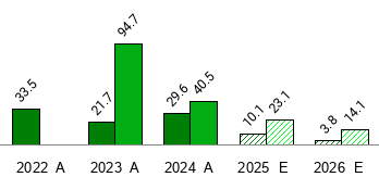 Full Truck Alliance - YMM - Stock Price Today - Zacks