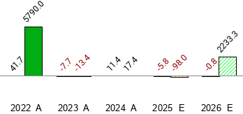 YPF Sociedad Anonima - YPF - Stock Price Today - Zacks