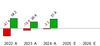 Yatsen - YSG - Stock Price Today - Zacks