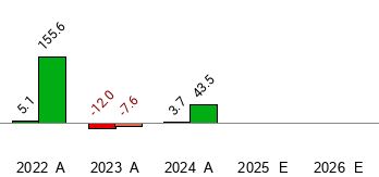 Yue Yuen Industrial - YUEIY - Stock Price Today - Zacks