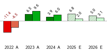 Zimmer Biomet - ZBH - Stock Price Today - Zacks