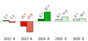 Zebra Technologies - ZBRA - Stock Price Today - Zacks