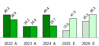 Zai Lab Limited - ZLAB - Stock Price Today - Zacks