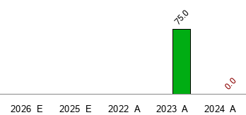 Zion Oil & Gas - ZNOG - Stock Price Today - Zacks