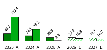 Zscaler - ZS - Stock Price Today - Zacks