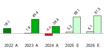 Zevia - ZVIA - Stock Price Today - Zacks