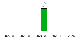 ZyVersa Therapeutics, Inc. - ZVSA - Stock Price Today - Zacks