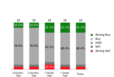What is the current Price Target and Forecast for Agilon Health (AGL)