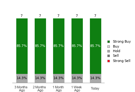 What is the current Price Target and Forecast for Angel Studios, Inc ...