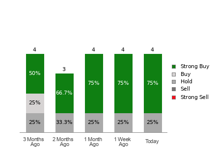 What is the current Price Target and Forecast for Alliance Resource ...