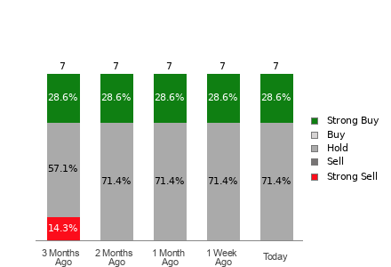 What is the current Price Target and Forecast for ARMOUR Residential ...
