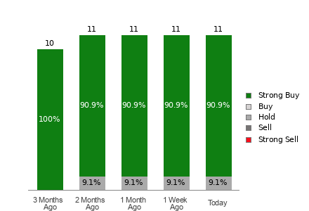 What is the current Price Target and Forecast for ATI INC (ATI)