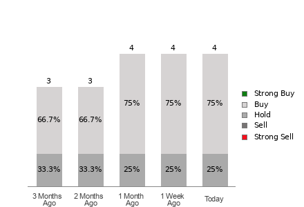 What is the current Price Target and Forecast for Banzai International ...