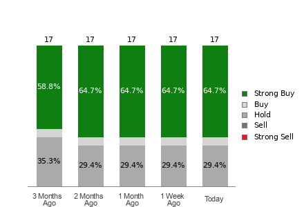 What is the current Price Target and Forecast for Constellation Energy ...
