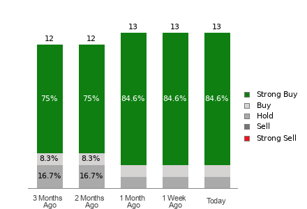 What is the current Price Target and Forecast for Celcuity (CELC)