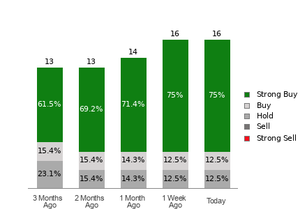 What is the current Price Target and Forecast for Cleanspark (CLSK)