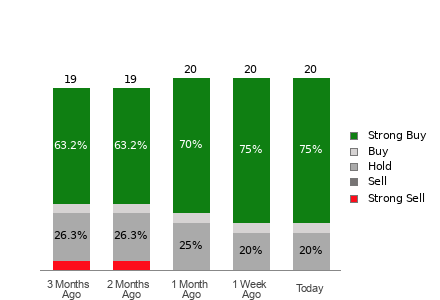 What is the current Price Target and Forecast for Core Scientific, Inc ...